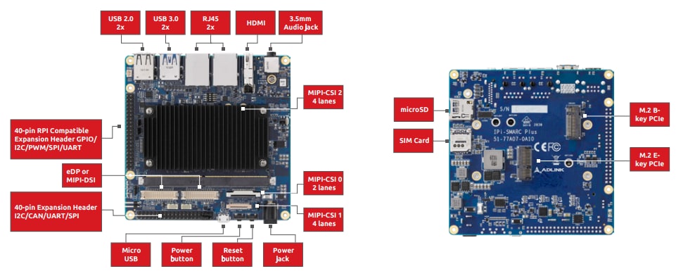I-Pi SMARC Plus開発キット - ADLINK | Mouser